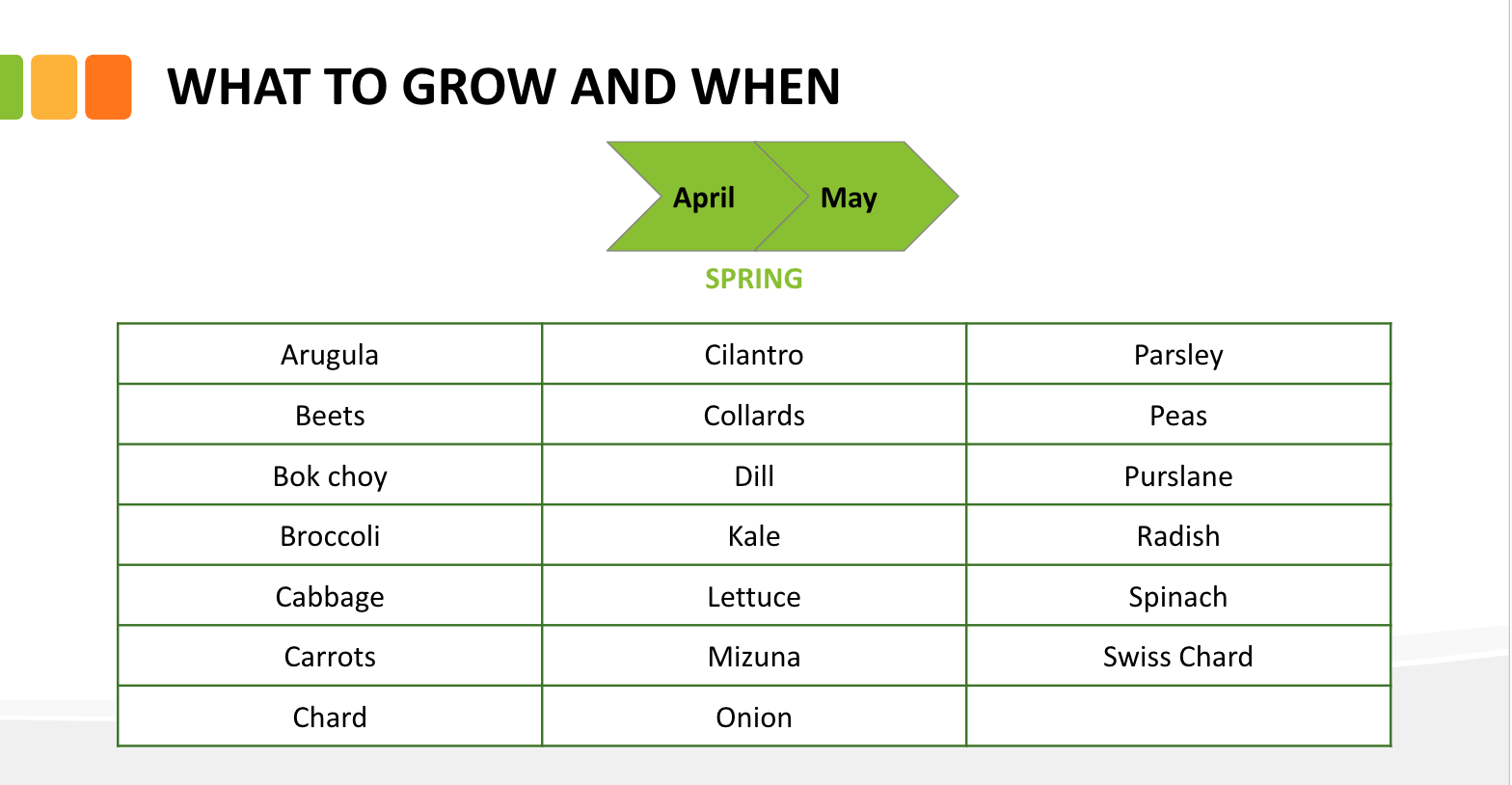 Lunch & Grow - Chicago Grows Food